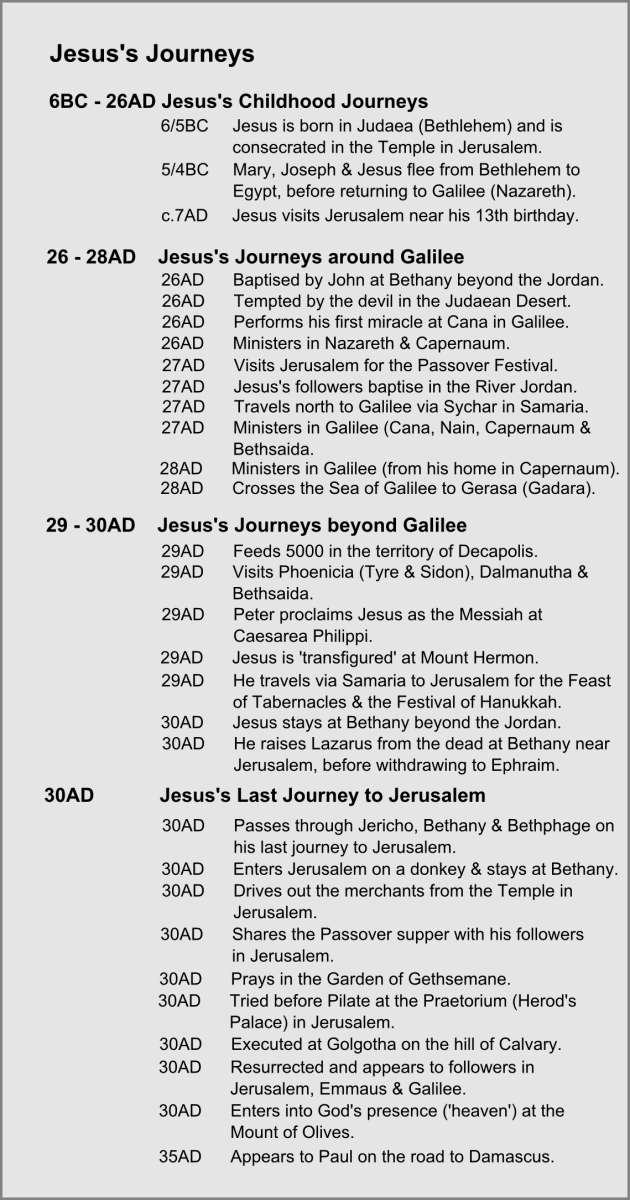 The Bible Journey Jesus Starts His Ministry